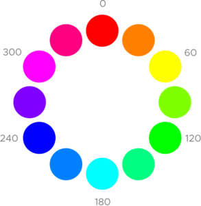 HSB color model : a visual guide for adjusting colors | Blog | Teemu ...