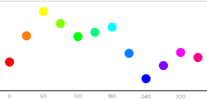 HSB color model : a visual guide for adjusting colors | Blog | Teemu ...